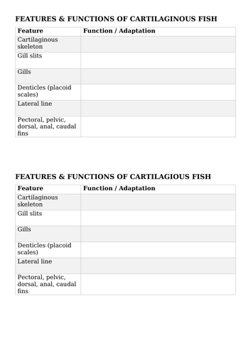 Classification & Biodiversity, IAL Marine Science, Cambridge CIE 9693 ...