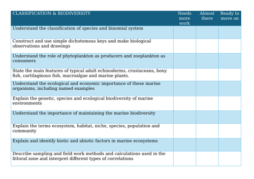 Classification & Biodiversity, IAL Marine Science, Cambridge CIE 9693 ...