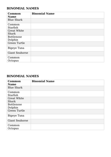 Classification & Biodiversity, IAL Marine Science, Cambridge CIE 9693 ...