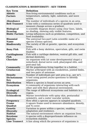 Classification & Biodiversity, IAL Marine Science, Cambridge CIE 9693 ...