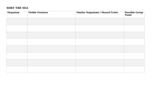 Classification & Biodiversity, IAL Marine Science, Cambridge CIE 9693 ...