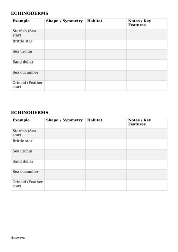 Classification & Biodiversity, IAL Marine Science, Cambridge CIE 9693 ...