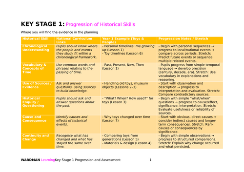 Year 1 history unit Mary Seacole and Florence Nightingale planning SEND ...