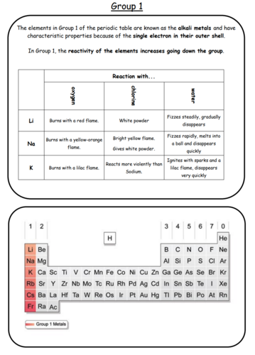 GCSE Chemistry Paper 1 Detailed Notes | Teaching Resources