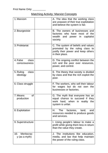 Intro to Marxism: 1.6 AQA GCSE Sociology | Teaching Resources