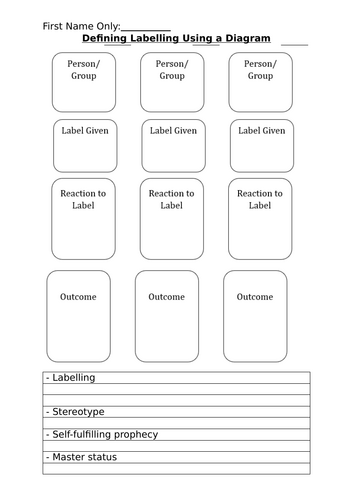 Intro to Interactionism -1.7 AQA GCSE Sociology | Teaching Resources