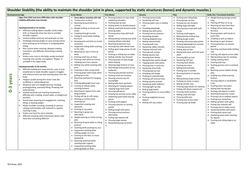 Early Writing Physical Development Skills - Shoulder Stability - 0 to ...