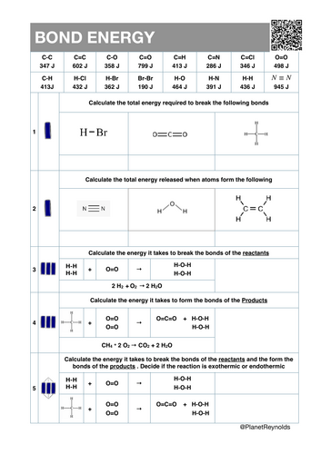 AQA GCSE Chemistry – C7.4 Bond Energy Calculations | Complete Lesson ...