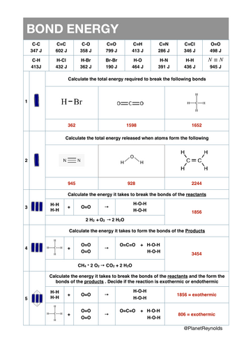 AQA GCSE Chemistry – C7.4 Bond Energy Calculations | Complete Lesson ...