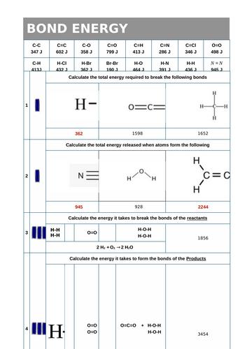 AQA GCSE Chemistry – C7.4 Bond Energy Calculations | Complete Lesson ...
