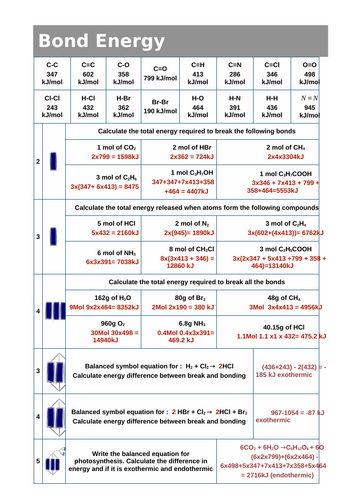 AQA GCSE Chemistry – C7.4 Bond Energy Calculations | Complete Lesson ...