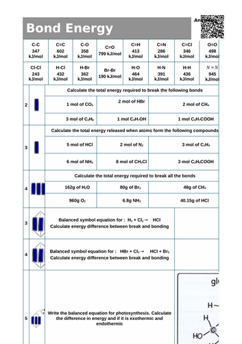 AQA GCSE Chemistry – C7.4 Bond Energy Calculations | Complete Lesson ...