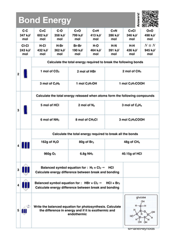 AQA GCSE Chemistry – C7.4 Bond Energy Calculations | Complete Lesson ...