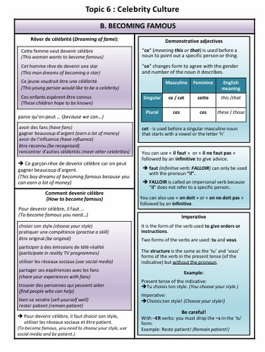 Knowledge Organiser- Topic 6: Celebrity Culture- GCSE French | Teaching ...