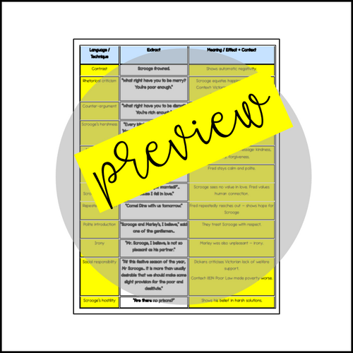 A Christmas Carol Stave 1 Annotated Extract | GCSE English Literature ...
