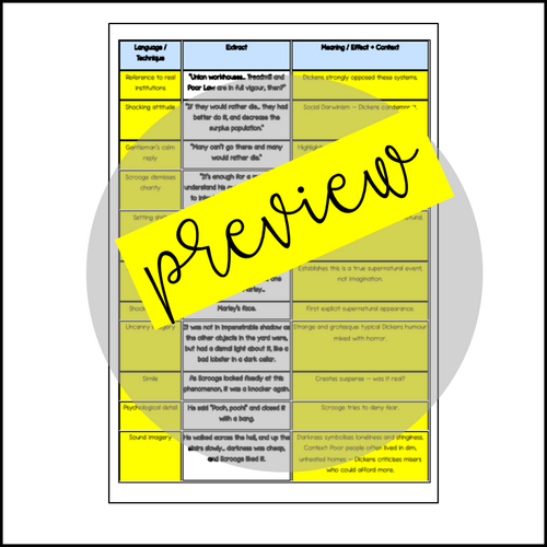 A Christmas Carol Stave 1 Annotated Extract | GCSE English Literature ...