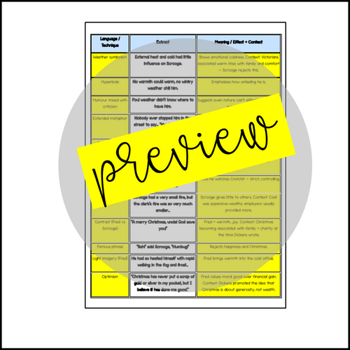 A Christmas Carol Stave 1 Annotated Extract | GCSE English Literature ...