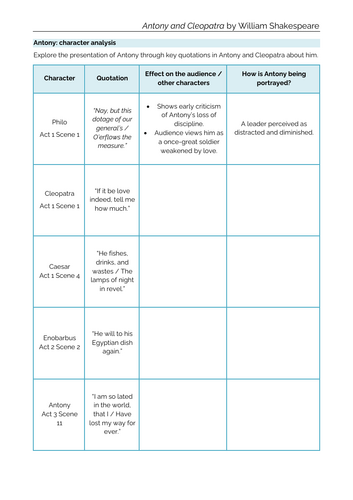 Antony and Cleopatra Character Analysis Worksheet: Antony | Teaching ...