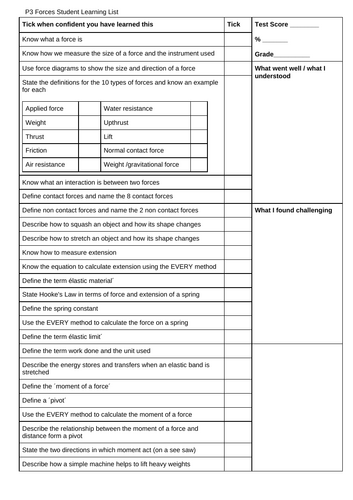 Springboard KS3 Y7 - 8 P3 Forces Bundle | Teaching Resources