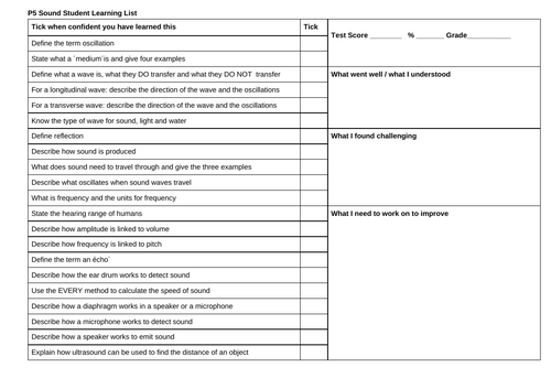 Springboard KS3 Y7-8 P5 Waves and Sound Bundle | Teaching Resources