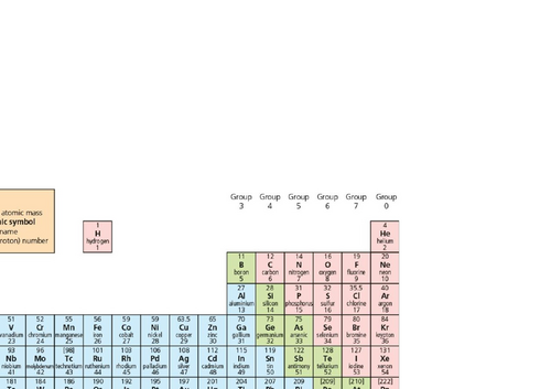 Springboard KS3 C2 Atoms, Elements, compounds, mixtures 10 Lessons ...