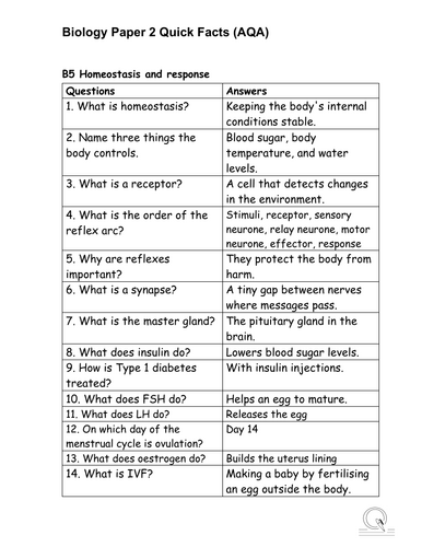 GCSE Combined Science Biology Paper 2 Quick Facts Sheet (AQA) – Updated ...