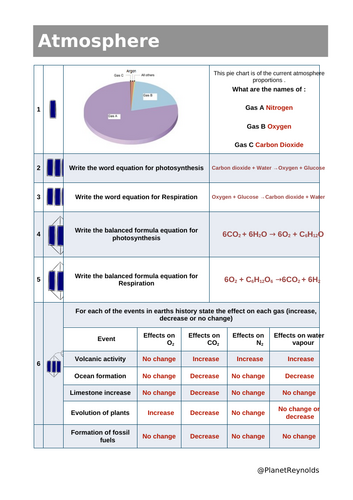 AQA GCSE Chemistry C13.2 – Our Evolving Atmosphere | Complete Lesson ...