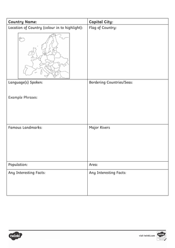 Modern Europe – European Countries | Teaching Resources