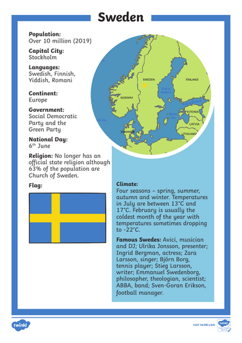 Modern Europe - Creating a Fact File of European Countries | Teaching ...