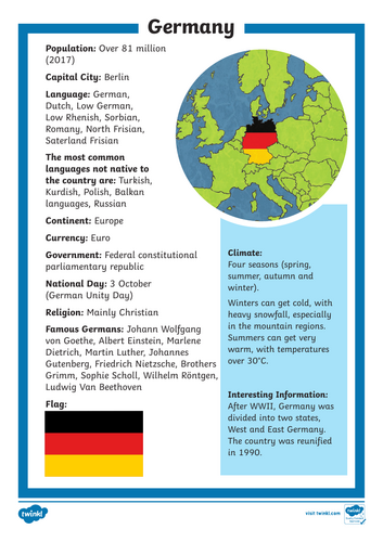 Modern Europe - Creating a Fact File of European Countries | Teaching ...