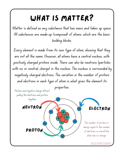 Fact Cards - State of Matter, Changes of State and The Water Cycle ...