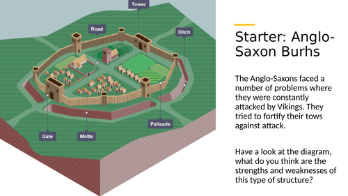 9. How did William take control of England?- Castles and the Domesday ...