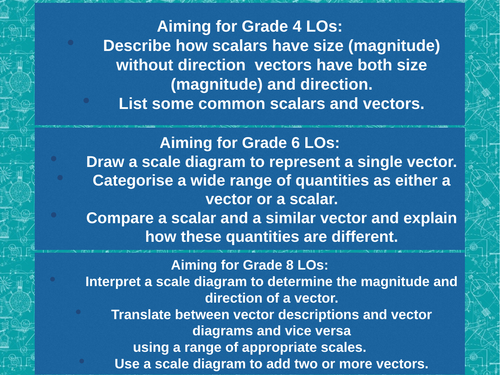 P8.1 Vectors and Scalars – AQA GCSE Physics (2026) + Online Self ...