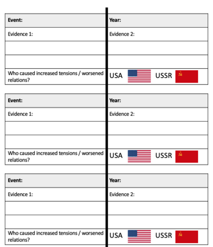 Edexcel GCSE History - End of the Cold War Booklet 3 | Teaching Resources