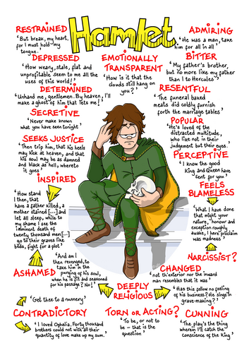 HAMLET Key QUOTES Poster - PRINCE HAMLET - English LITERATURE Revision ...