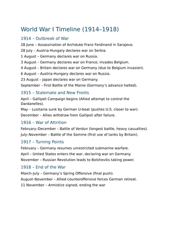 GCSE History Timeline: WW1 | Teaching Resources