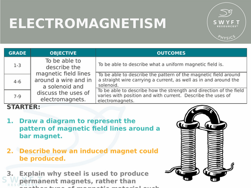 NEW AQA GCSE (2016) Physics - Electromagnetism | Teaching Resources