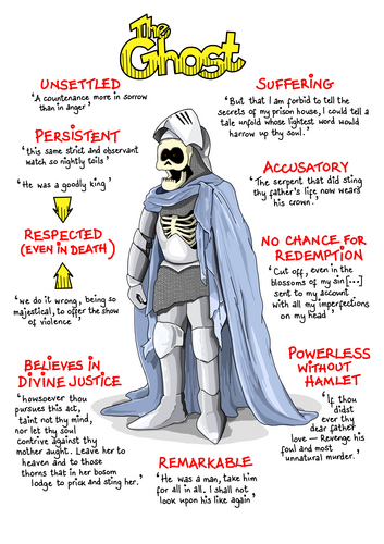 HAMLET Key QUOTES Poster - THE GHOST - English LITERATURE Shakespeare ...