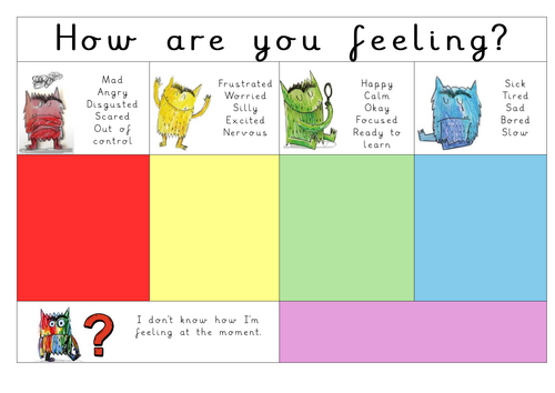 Zones of Regulation Check in Board | Teaching Resources
