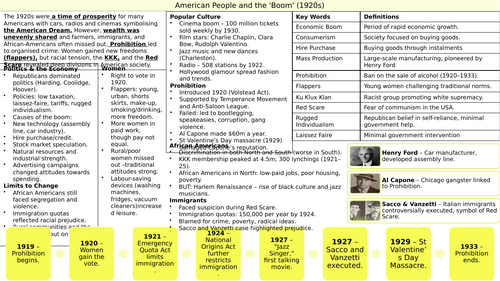 AQA GCSE America 1920-1973 KOs | Teaching Resources