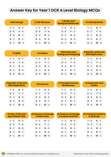 OCR (A) AS Bio MCQs - Heart and Cardiac Cycle | Teaching Resources