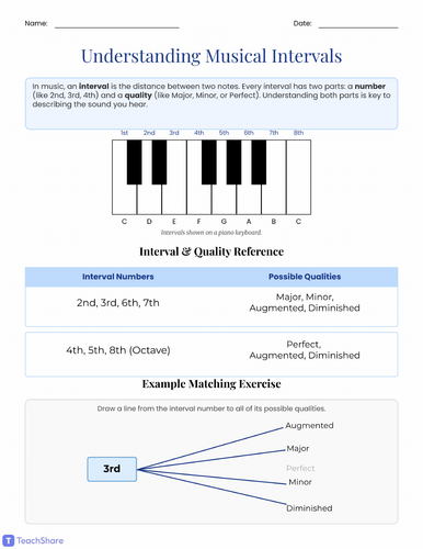 Understanding Musical Intervals Worksheets | Teaching Resources