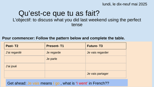 AQA GCSE French New Spec – Module 1: Tu as du temps à perdre ? | Theme ...