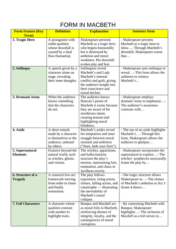 Macbeth: Lady Macbeth Analysis Bundle – Context, Tragedy Features ...