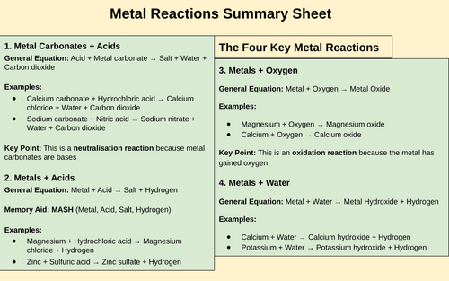 C4 AQA Trilogy Metal Reactions Summary Sheet | Teaching Resources