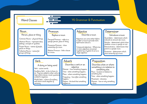 Y6 SPaG Mats - Word Classes | Teaching Resources