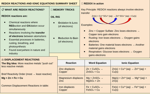 C4 AQA Trilogy Redox Reactions & Ionic Equations Summary Sheet | Teaching Resources