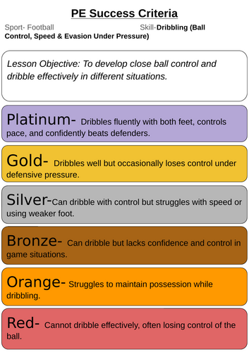 Football Tiered Success Criteria PE (Physical Education) (12 Slides ...