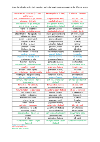 GCSE German verb test | Teaching Resources