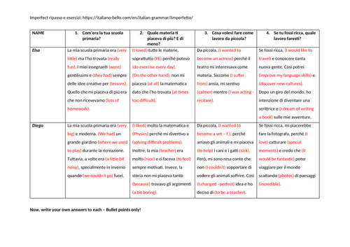 GCSE Italian speaking activity: School and Work | Teaching Resources